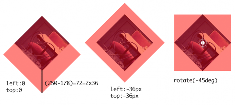 Diagonal Thumbnails Gallery – PEPSized