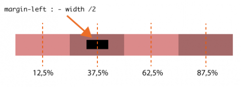 Css-only Lavalamp-like Fancy Menu Effect – PEPSized